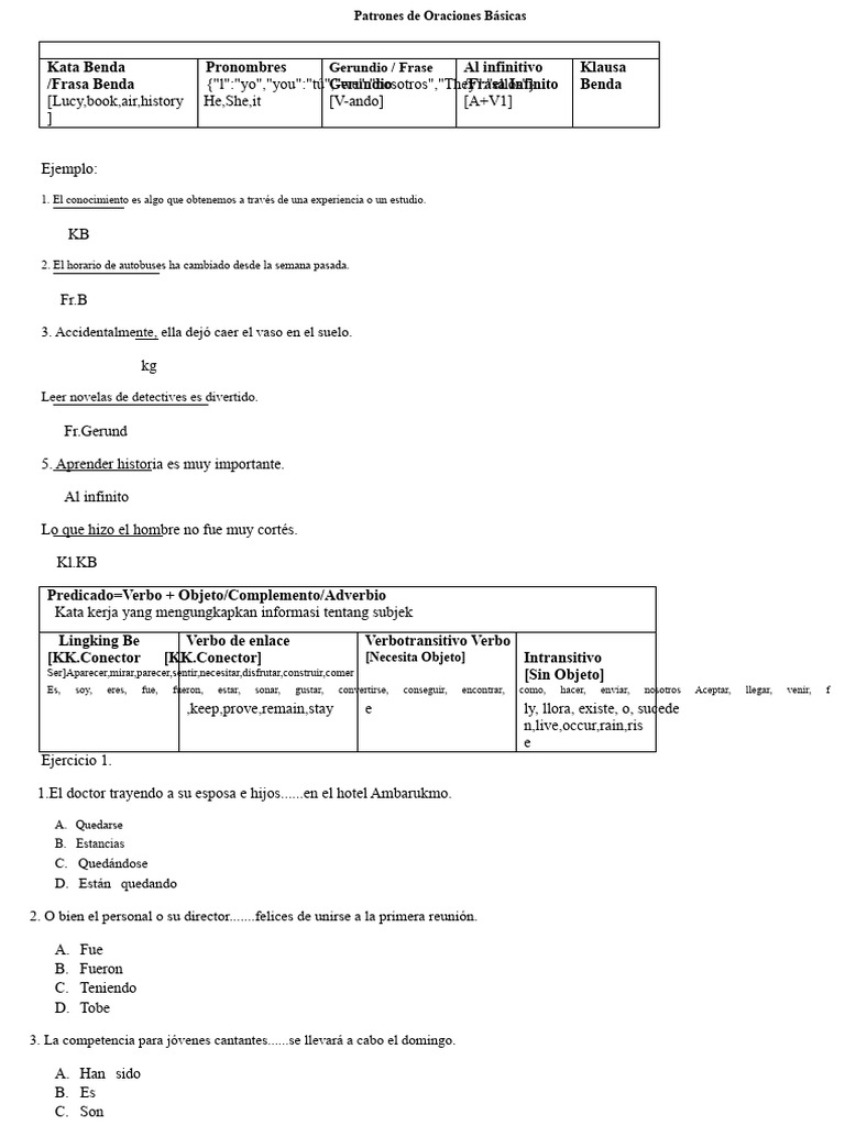 Patrones de Oraciones Básicas | PDF | Oración (Lingüística) | Verbo