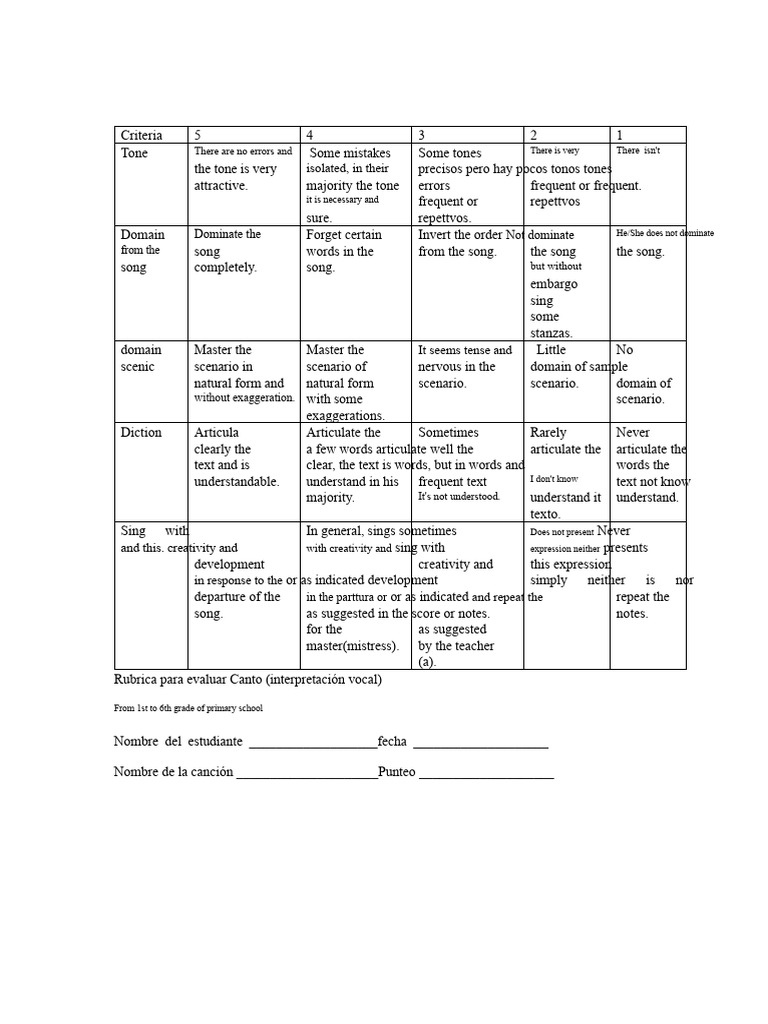 Vocal Performance Evaluation Rubric | PDF