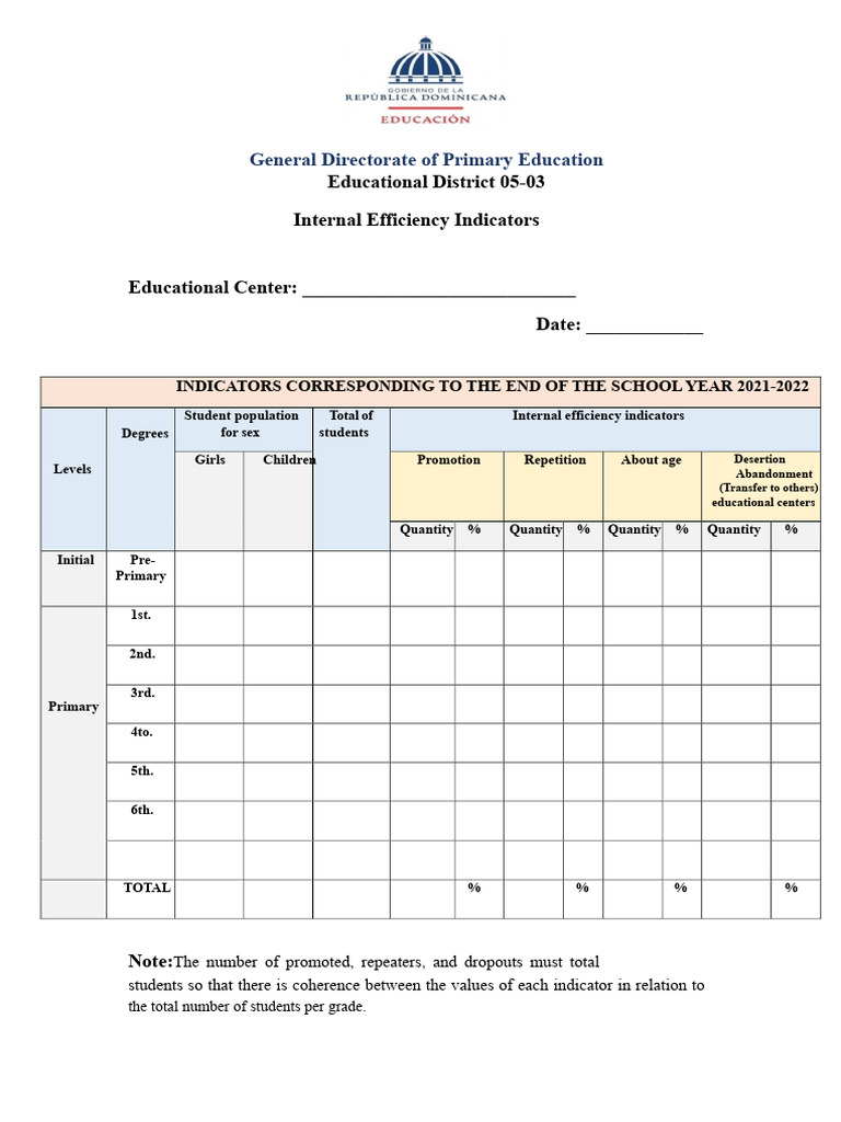 Internal Efficiency Indicators | PDF