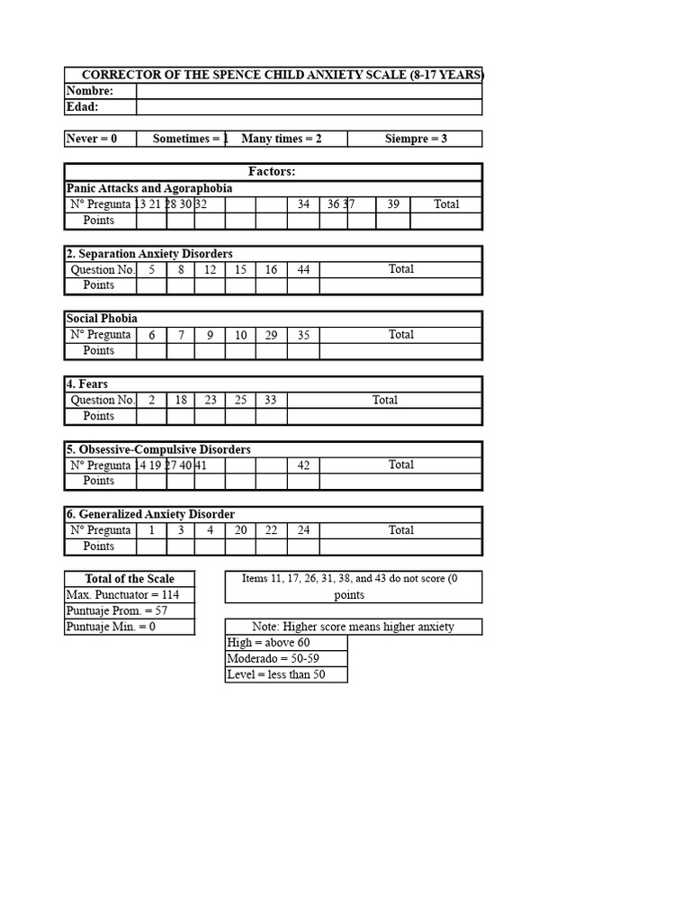 Spence Child Anxiety Scale Overview | PDF