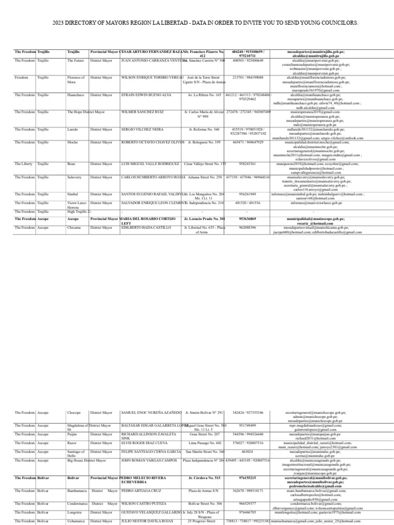 2023 La Libertad Mayors Directory | PDF | Peru | South America