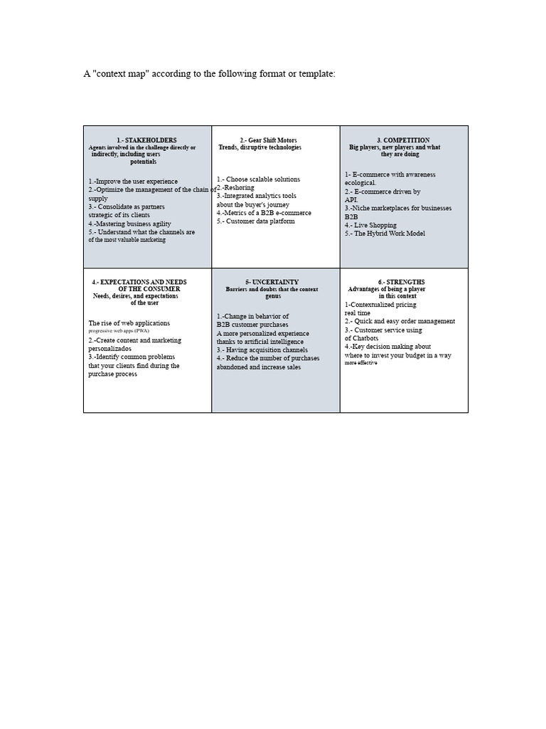 B2B E-commerce Context Map Guide | PDF | E Commerce | Marketing