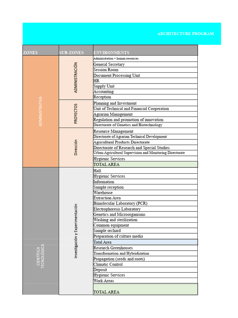 Comprehensive Architecture Program Overview | PDF | Agriculture