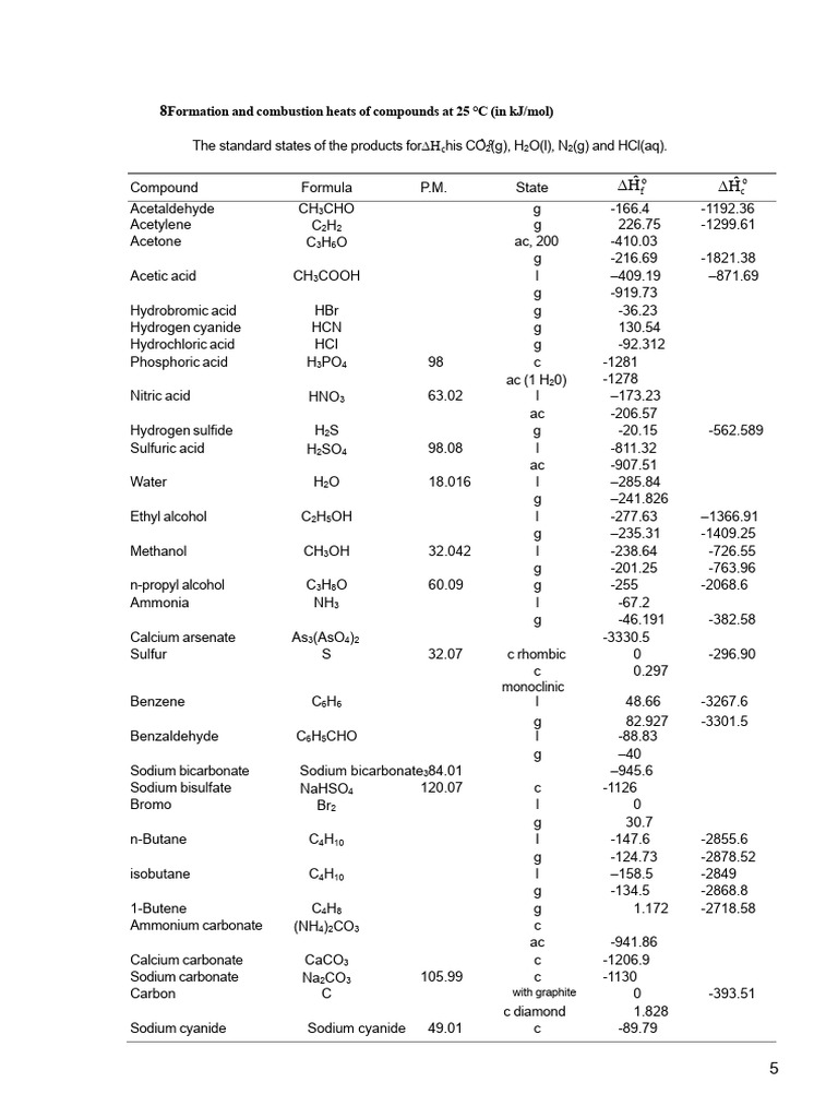 8-Table of Formation and Combustion Heats | PDF | Oxide | Acid