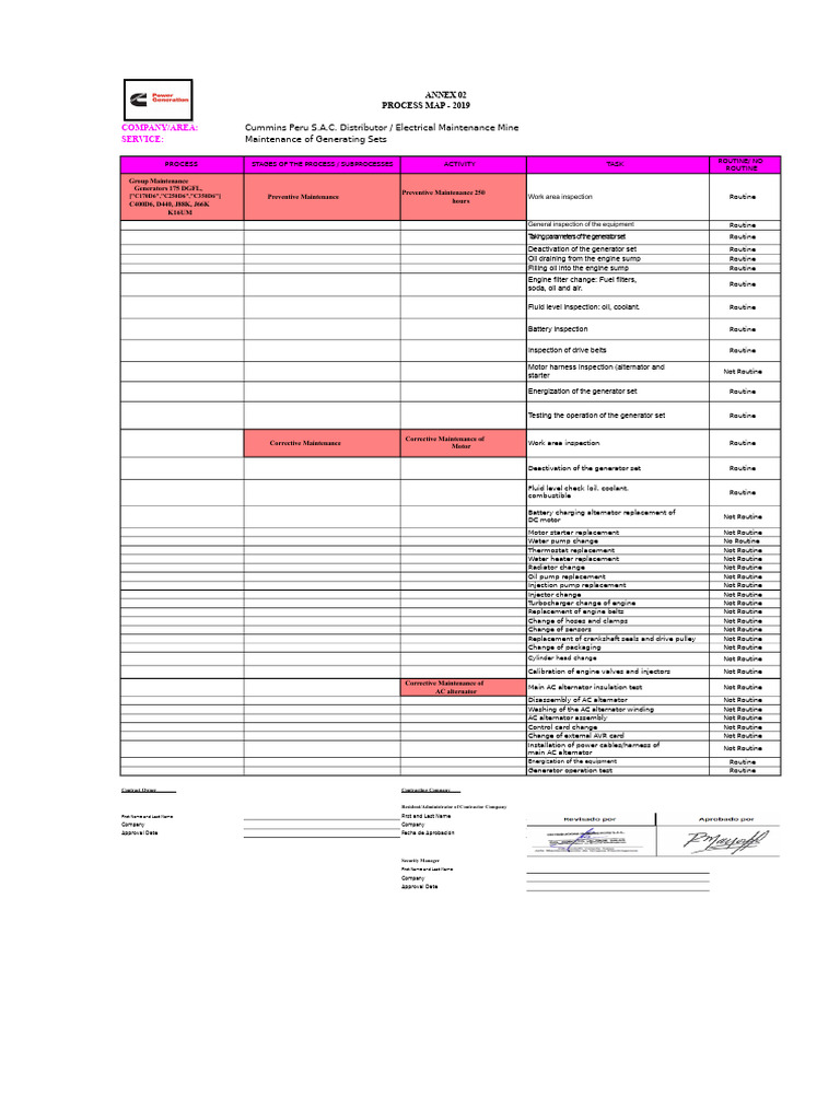 Process Map - Cummins Services Mining Project Las Bambas | PDF ...