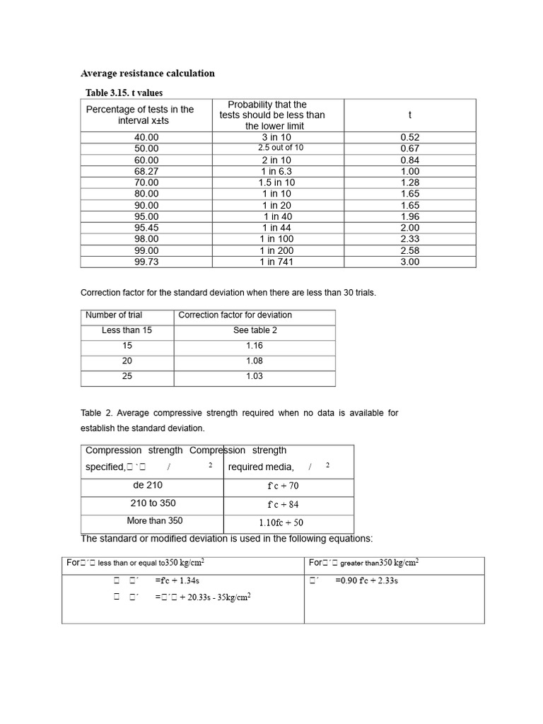 Average Resistance Calculation Guide | PDF | Concrete | Standard Deviation