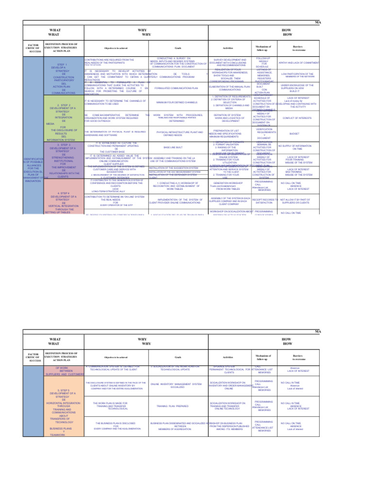 Example Matrix of Action Plan 5w+1h | PDF | Verification And Validation ...
