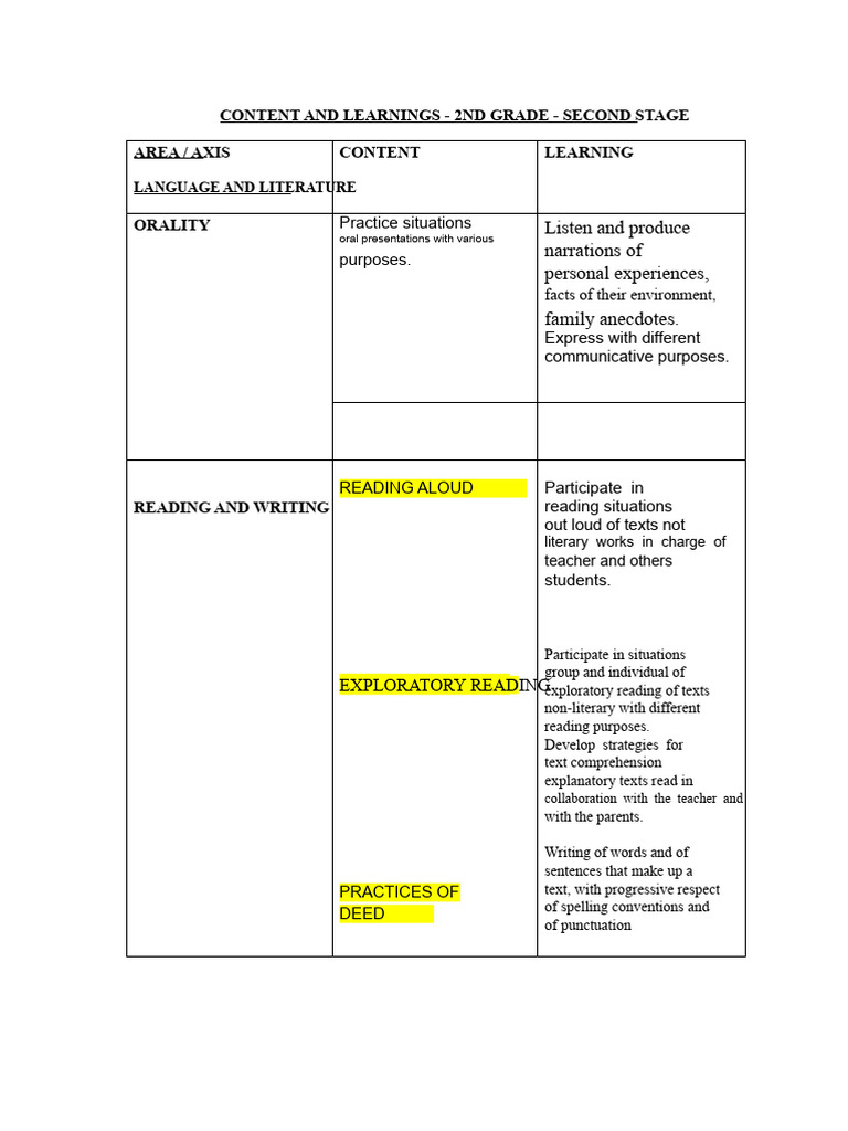 Second Stage., Second Grade A and B - Contents and Learning | PDF | Reading Comprehension | Learning