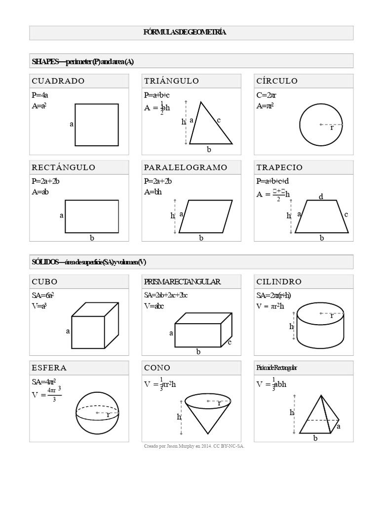 Fórmulas de Geometría Reunidas en Una Hoja de Ayuda Fácil | PDF | Zona ...