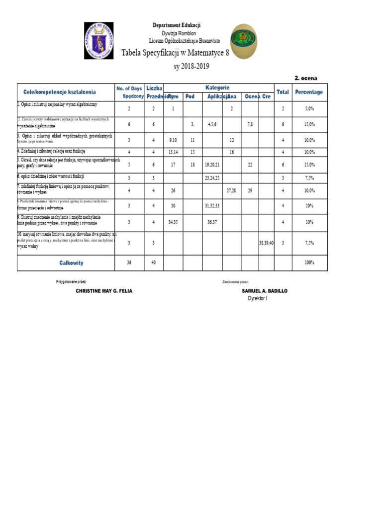 TOS W Matematyce 8, Druga Ocena | PDF