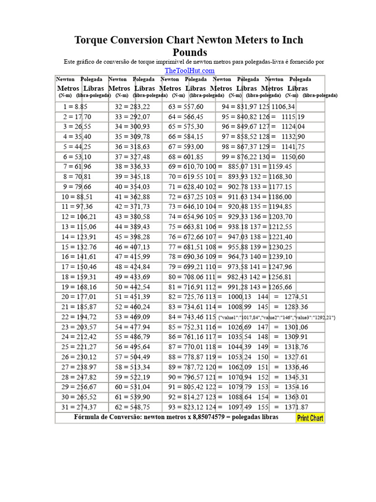 Tabela de Conversão de Torque de Newton Metros para Polegadas Libras | PDF