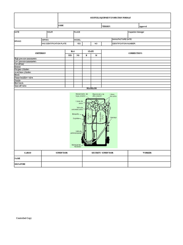 Pre-operational inspection format for oxy-fuel cutting | PDF