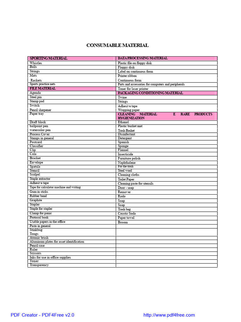 Comprehensive List of Office and Maintenance Materials | PDF | Printer ...