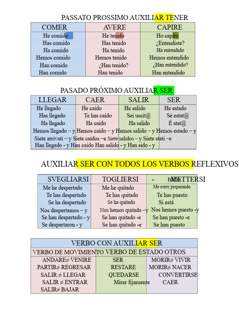 Pasado Próximo Auxiliar Ser | PDF