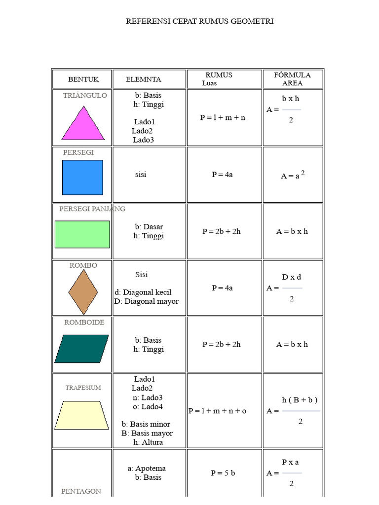 Rumus Geometri | PDF