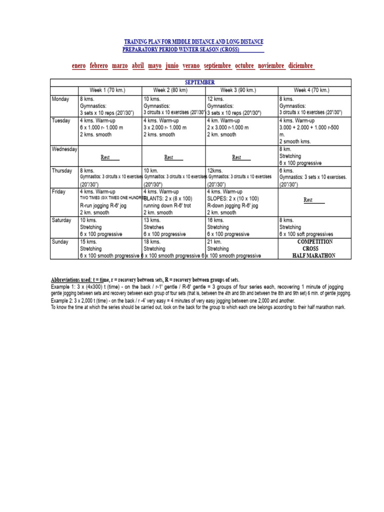Winter Training Plan for Distance Runners | PDF | Long Distance Running ...