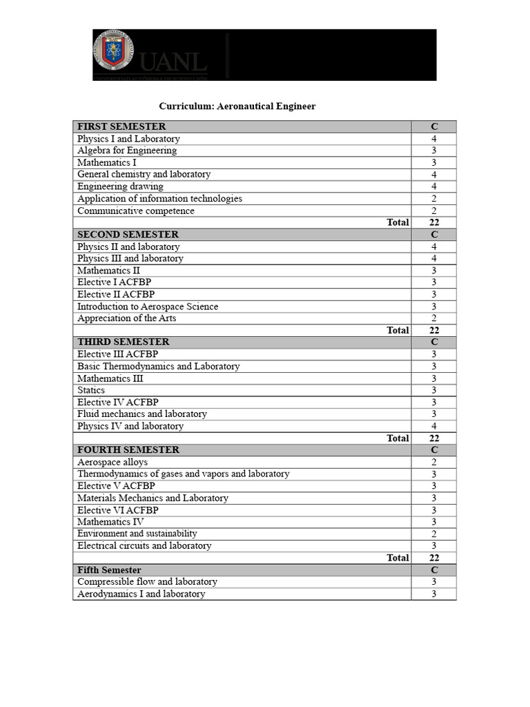 UANL Aeronautical Engineering | PDF | Engineering | Aerospace Engineering