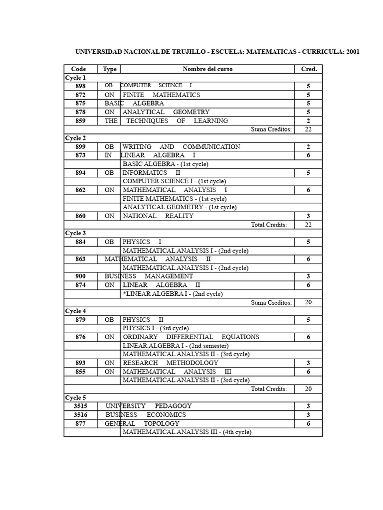 UNTR Mathematics Curriculum Overview | PDF | Mathematical Analysis ...