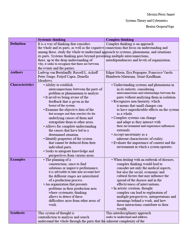 Comparative Table COMPLEX THINKING VS SYSTEMIC THINKING 1 | PDF ...