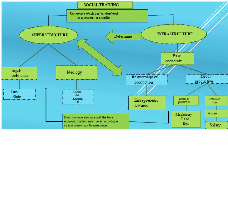 Infrastructure vs Superstructure Explained | PDF
