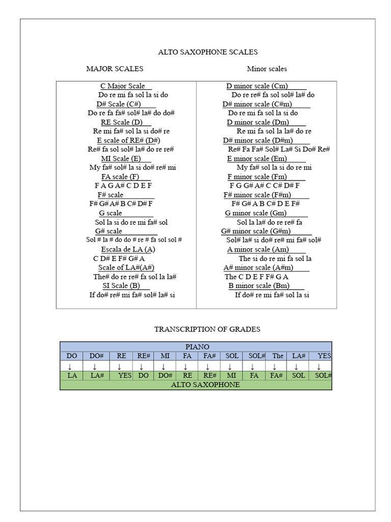 Alto Saxophone Major and Minor Scales | PDF