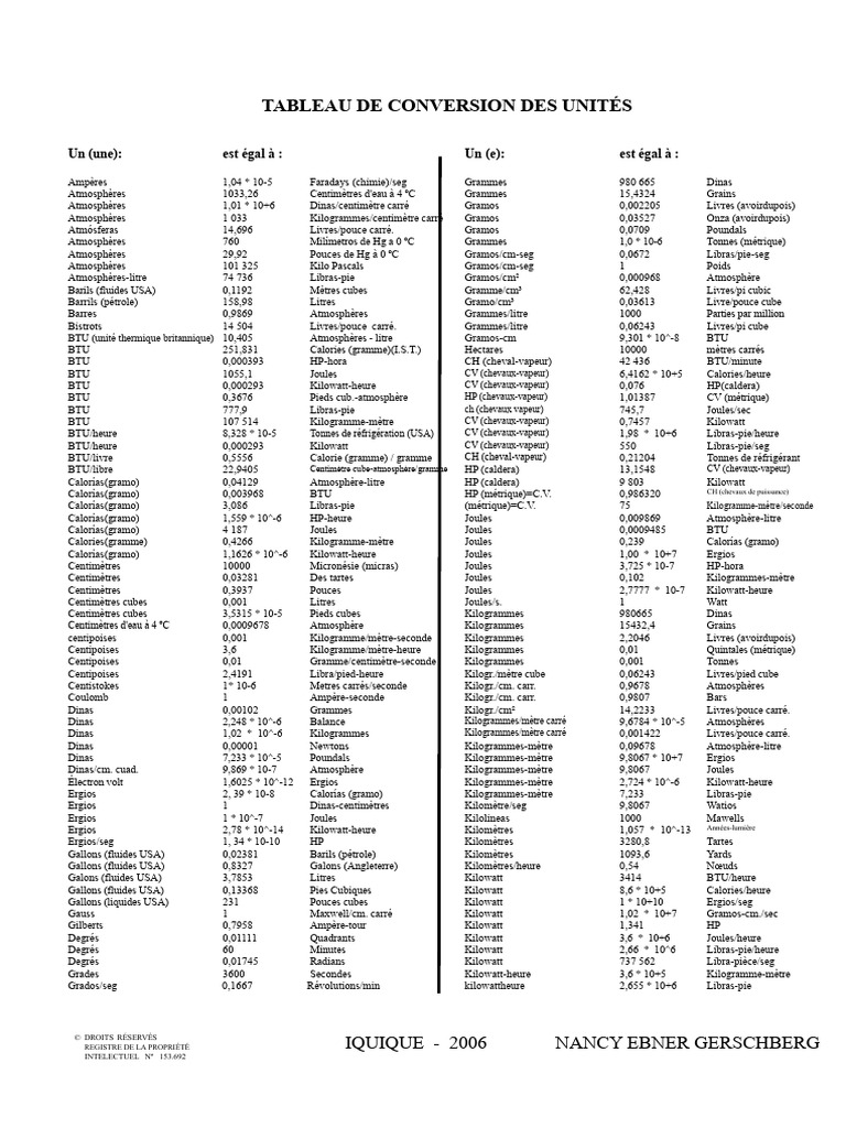 Tableau de Conversion des Voltages | PDF | Cheval-vapeur | Kilogramme