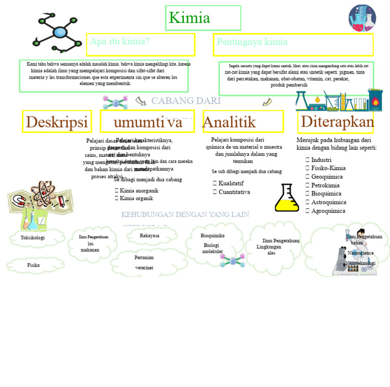 PETA KONSEPTUAL - APA ITU KIMIA | PDF