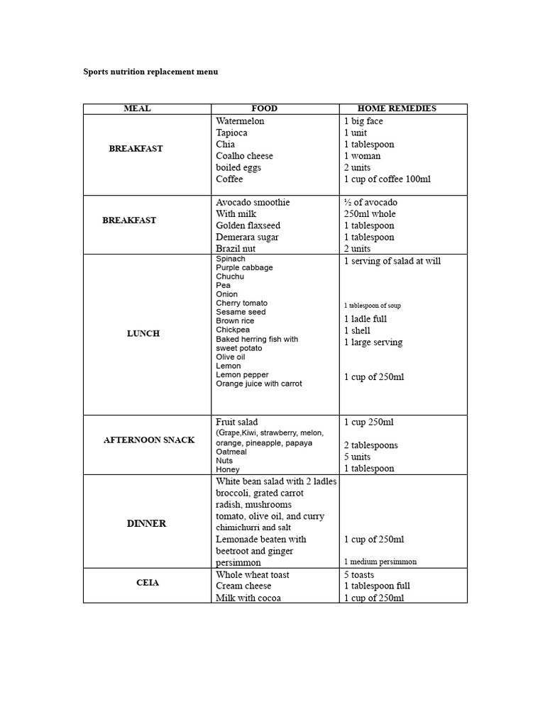 Sports Nutrition Meal Replacement Plan | PDF | Salad | Meal