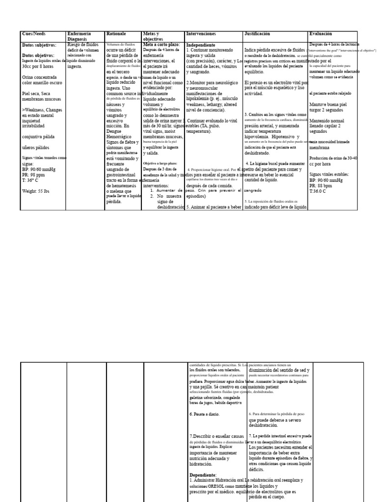 Dengue NCP | PDF | Deshidración | Electrólito