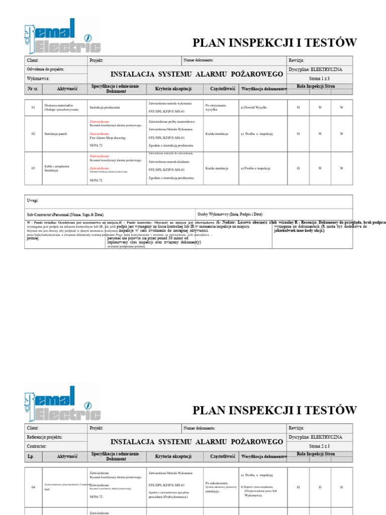 ITP - System Alarmowy Pożarowy | PDF