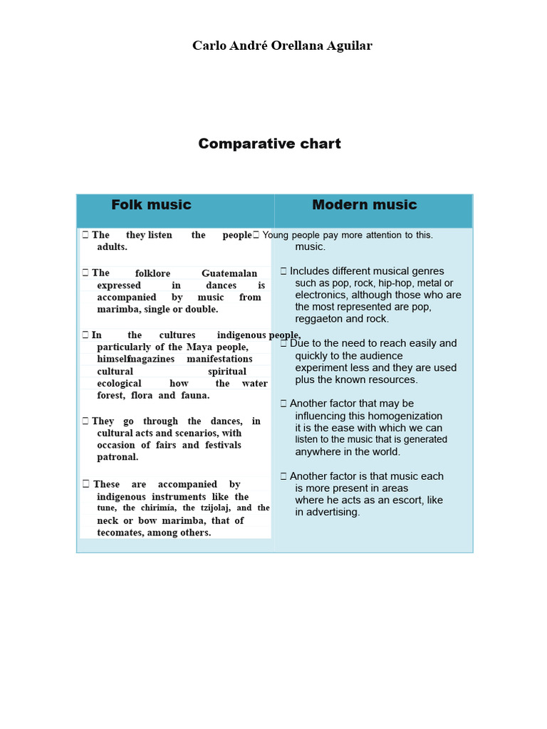 Comparative table of Folk and Modern Music | PDF