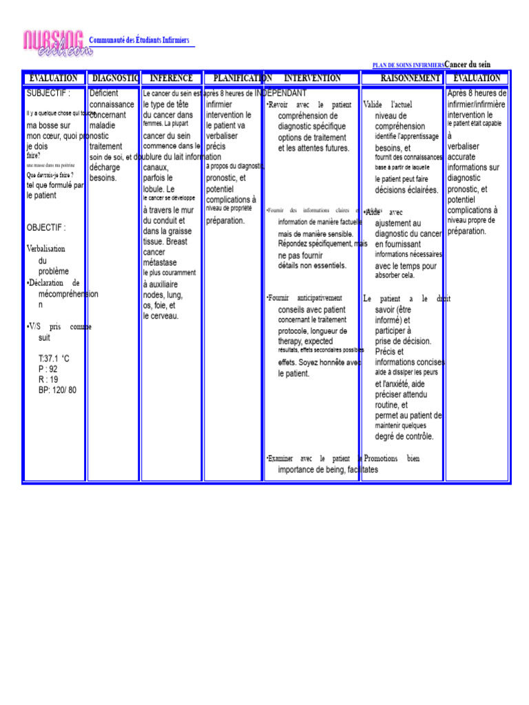 Plan de soins pour cancer du sein | PDF | Cancer | Allaitement
