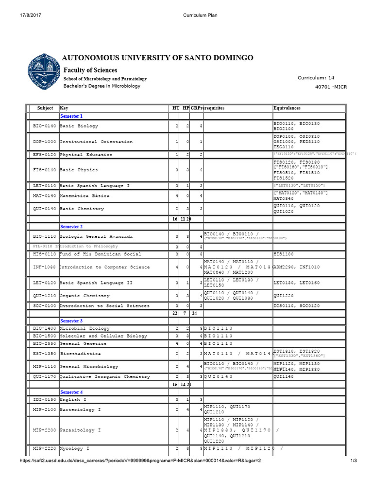 Microbiology Study Plan | PDF | Microbiology | Biology