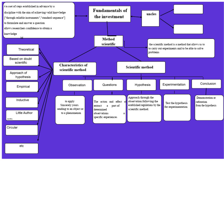 Concept Map Template in Word-9 | PDF | Scientific Method | Hypothesis