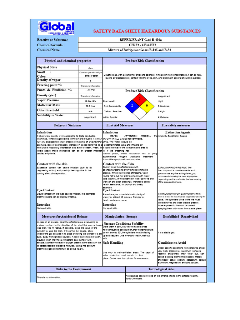 R-410A Refrigerant Safety Data Sheet | PDF | Gases | Odor