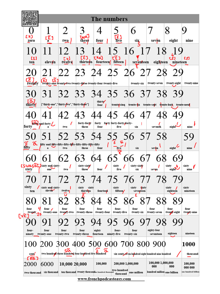 The Numbers in Letters From 0 To 1 Billion (A1-3 Ado) | PDF