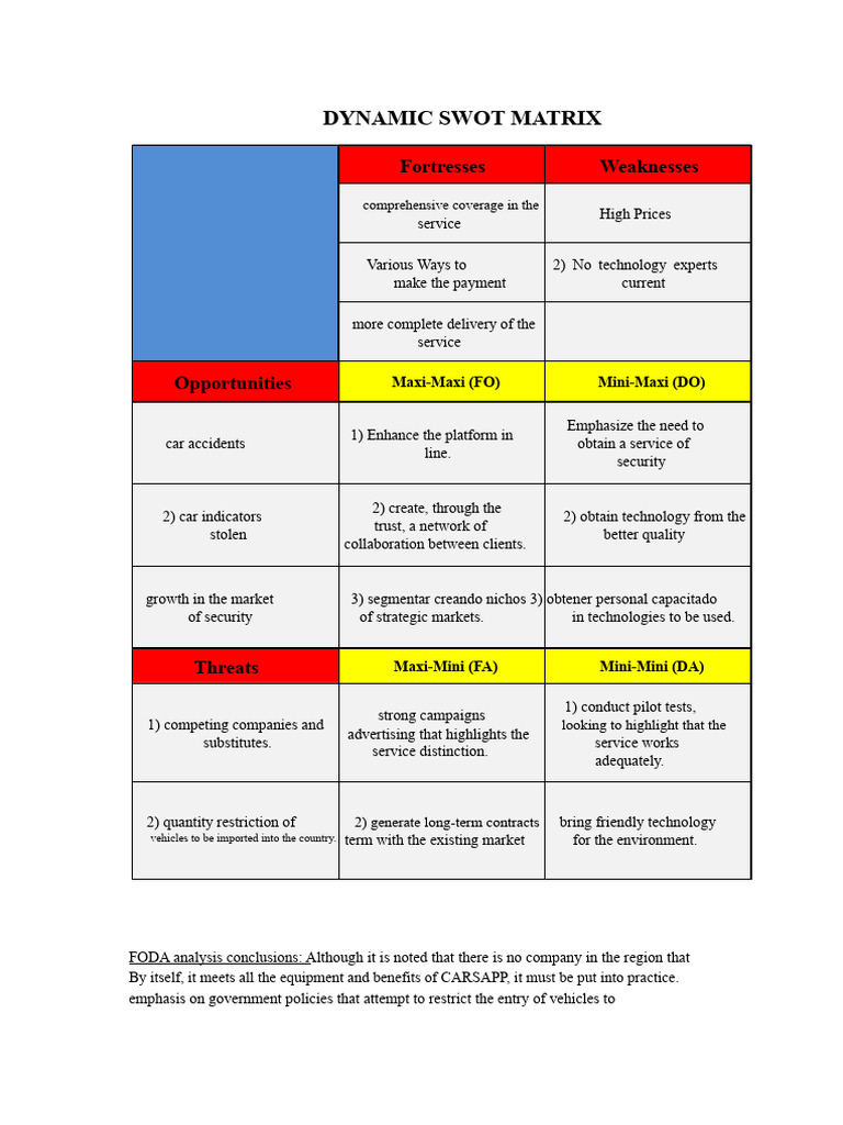 Dynamic SWOT Analysis for CARSAPP | PDF | Swot Analysis | Economies