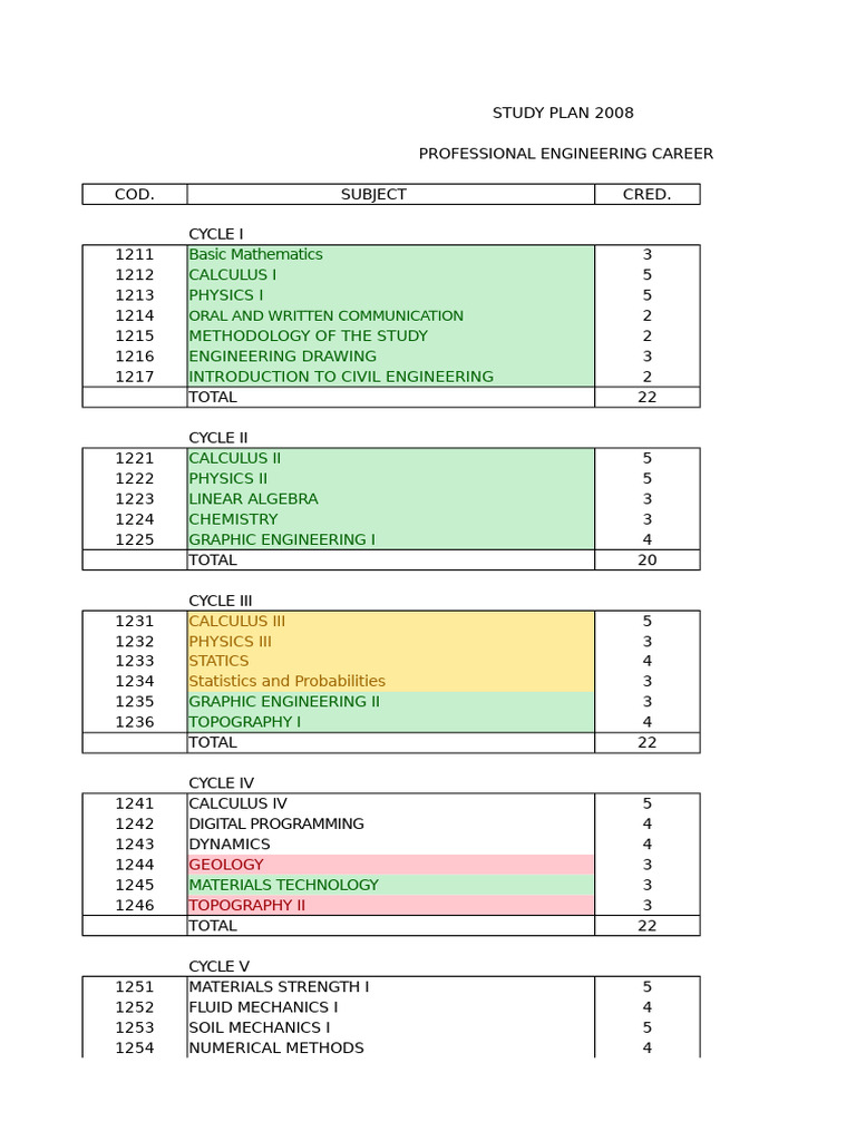 Plan 2008 - Civil Engineering - Ujcm | PDF | Civil Engineering ...