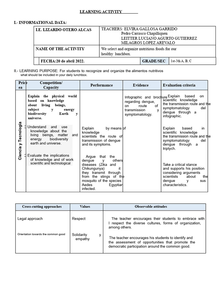 Learning Activity The Dengue | PDF | Diseases And Disorders | Clinical ...