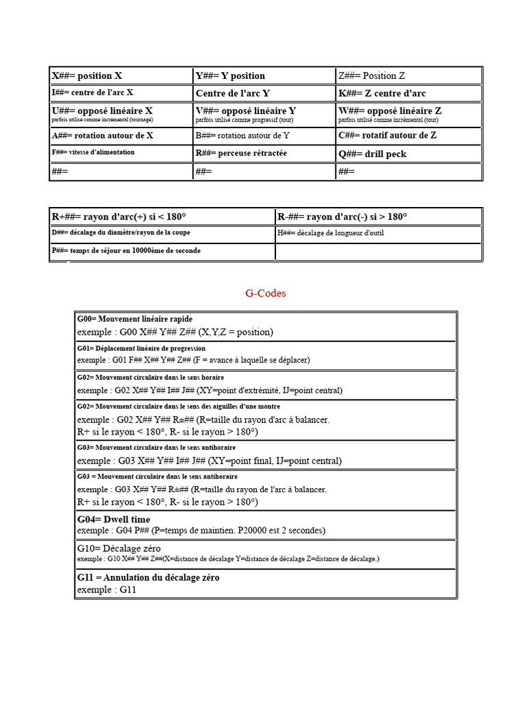 Codes G et M pour usinage CNC | PDF | Secteur secondaire de l'économie ...