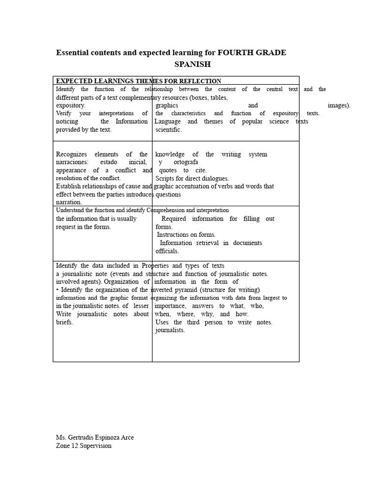 Essential Contents and Expected Learning For FOURTH GRADE | PDF ...