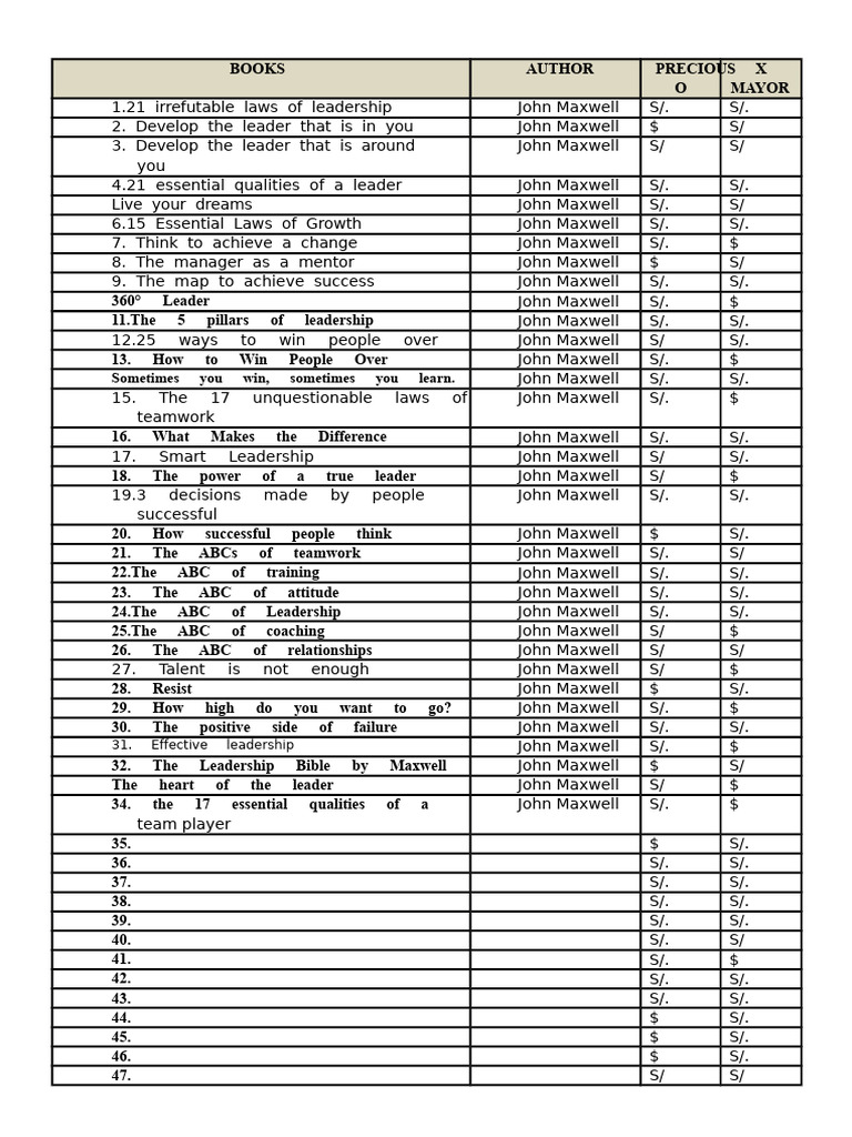 John Maxwell Leadership Books List | PDF | Chess Theory | Chess