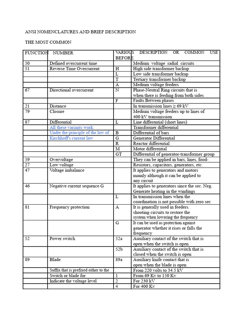 ANSI Nomenclature and Brief Description | PDF | Switch | Electric Power ...