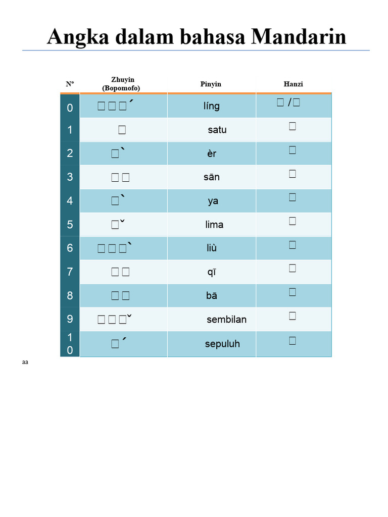 Angka dalam Bahasa Mandarin dan Pinyin | PDF