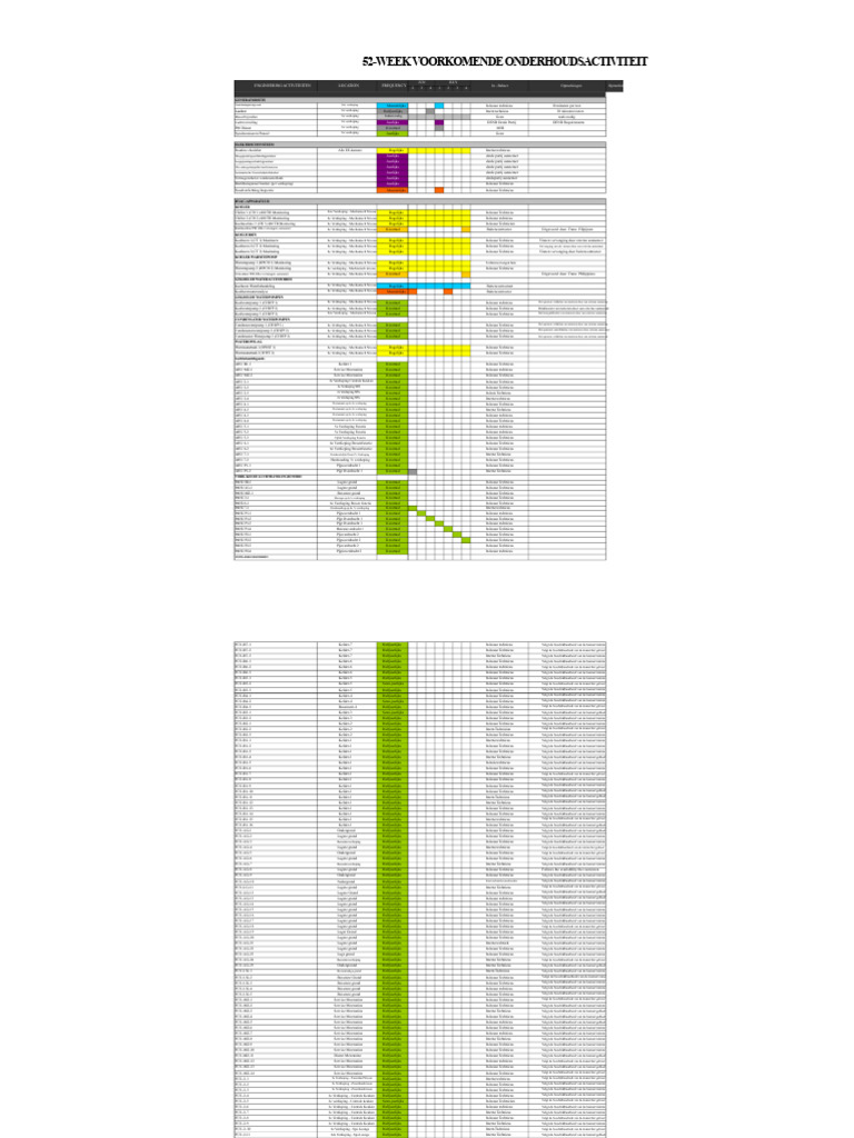 52-Weeks Preventief Onderhoud Schema | PDF