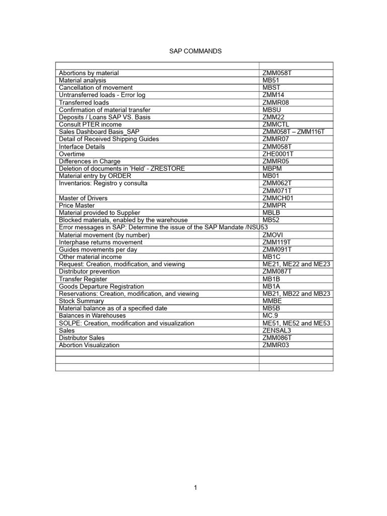 Comprehensive SAP Commands Guide | PDF | Business | Computing
