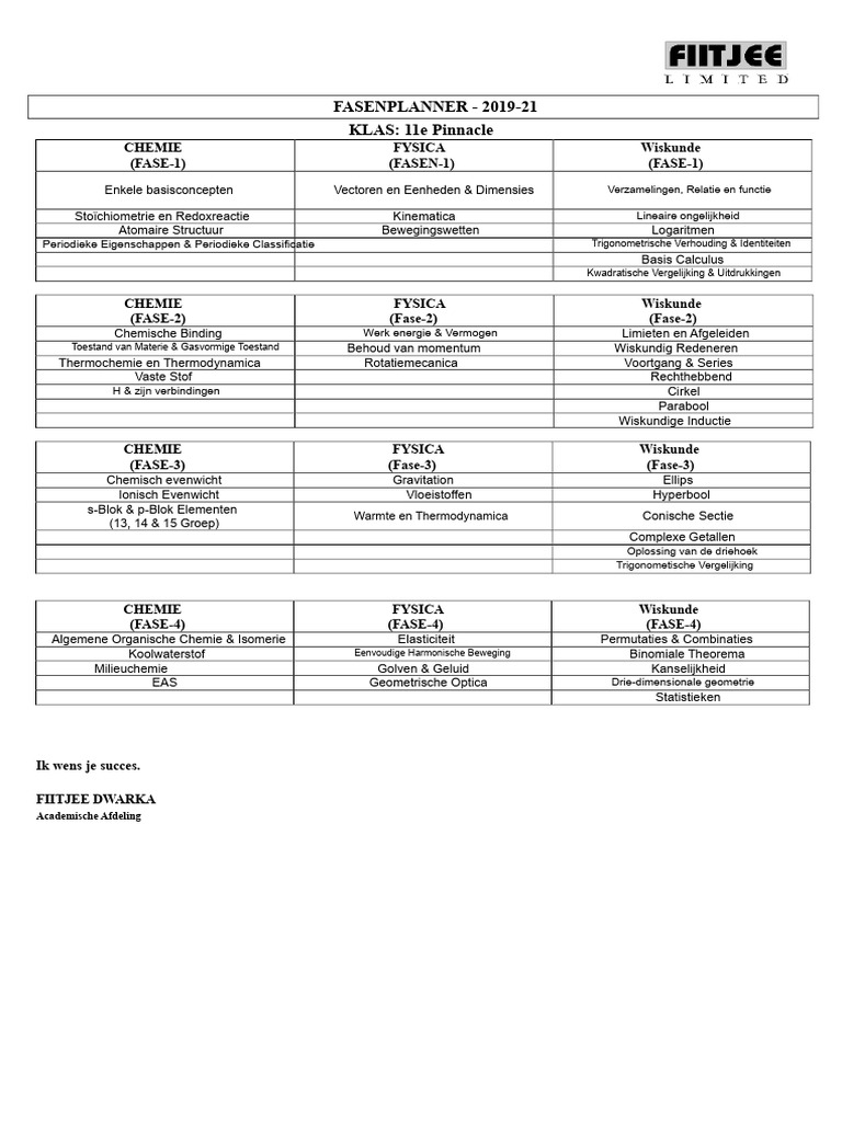 11e Pinnacle FIITJEE Fase Planner | PDF