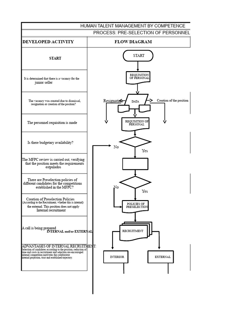 Personnel Pre-Selection Process Guide | PDF | Recruitment | Résumé