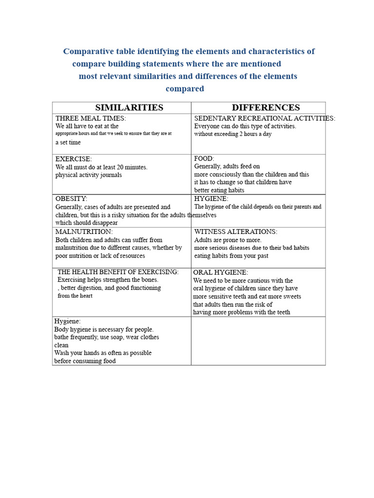 Similarities Differences | PDF