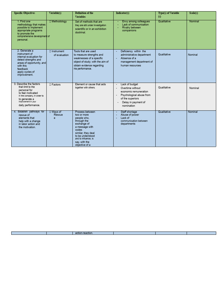 Variables Chart | PDF | Methodology | Qualitative Research